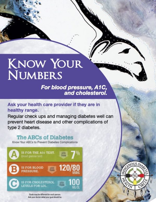 Know Your Numbers For Blood Pressure, A1C, And Cholesterol – IDHC