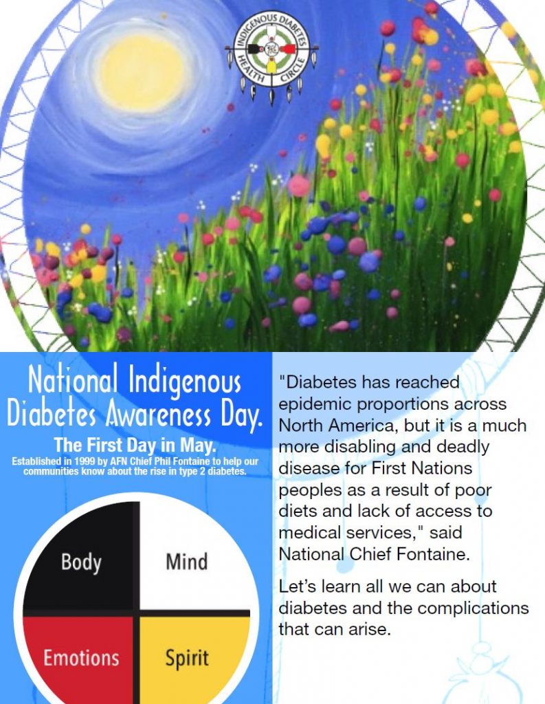 National Indigenous Diabetes Awareness Day. – IDHC