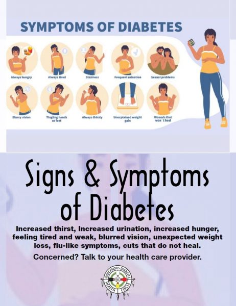 Signs & Symptoms of Diabetes – IDHC