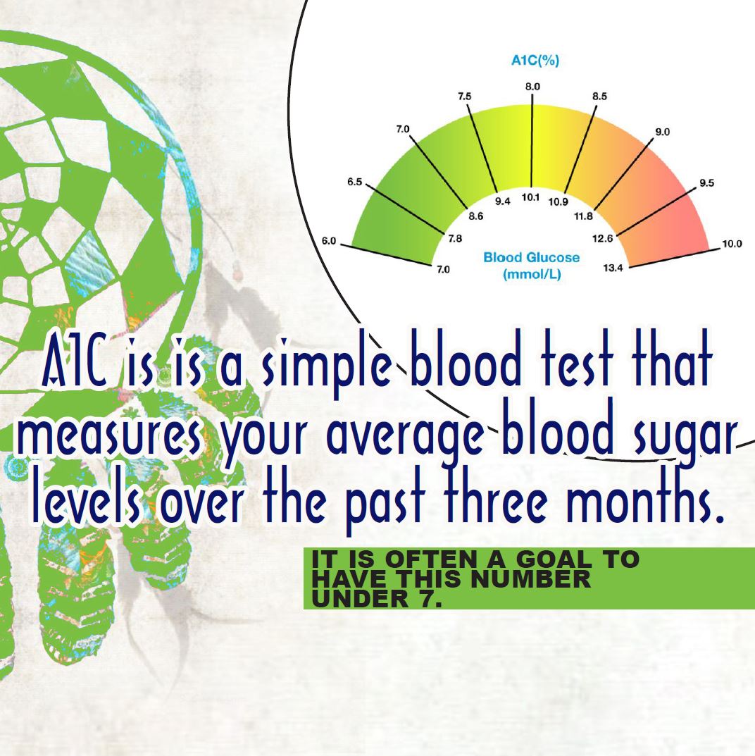 A1C is a simple blood test that measures your average blood sugar ...