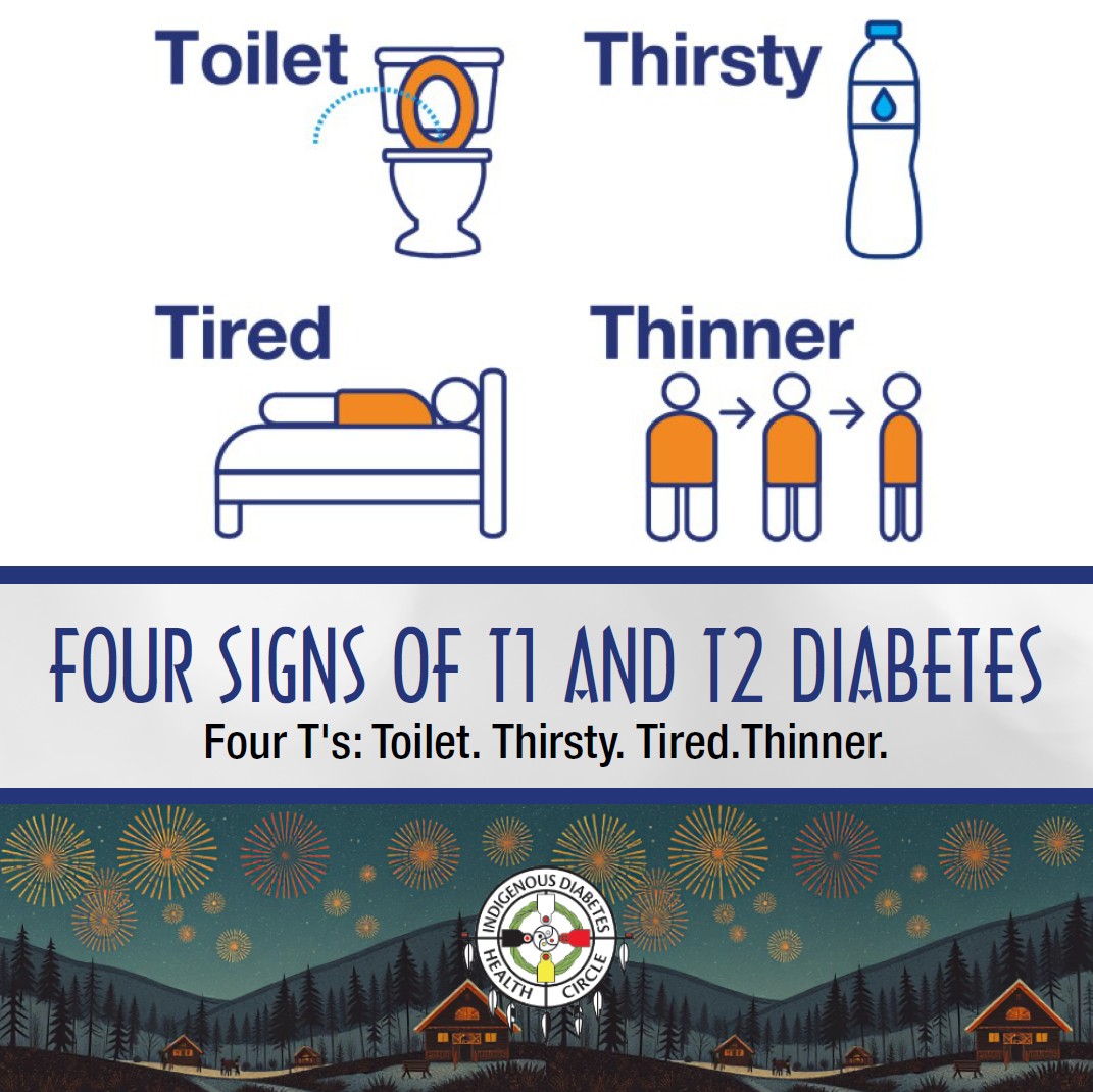 FOUR SIGNS OF T1 AND T2 DIABETES – IDHC